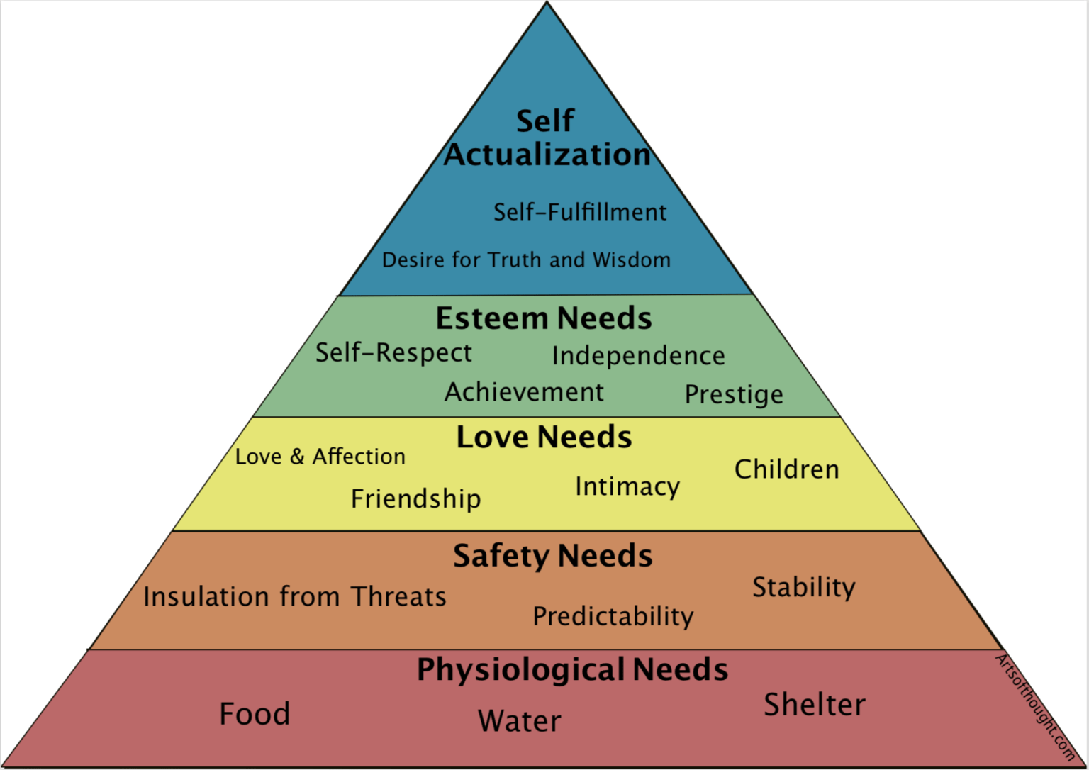 Wi Fi The New Maslow S Hierarchy Of Needs Base Requires Pjlm
